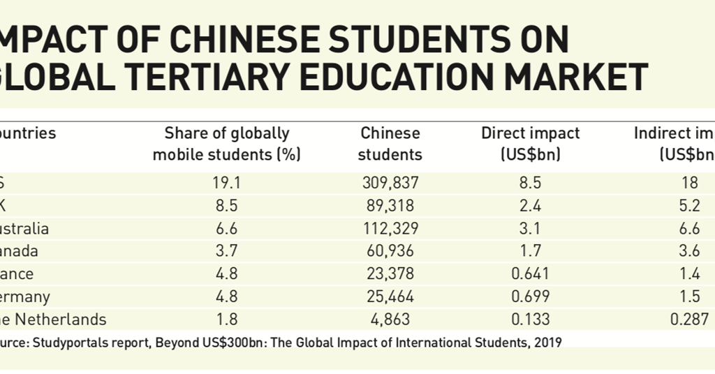 Student housing: Global markets to stay the course | Special Reports ...