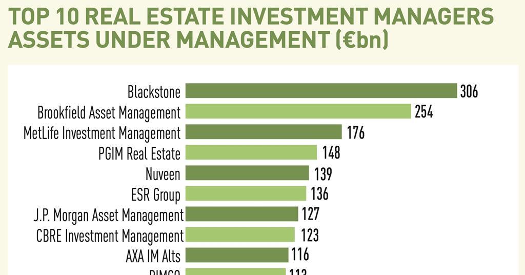 Top 150 Real Estate Investment Managers 2023 | Special Reports | Real ...