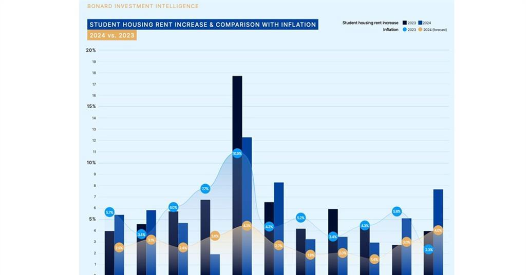 Sector specialist BONARD enhances its student housing data platform to ...