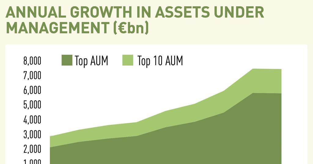 Top 150 Real Estate Investment Managers 2023 | Special Reports | Real ...