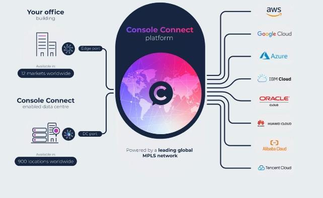 Infratil to buy 80% stake in Console Connect from Hong Kong Telecom ...