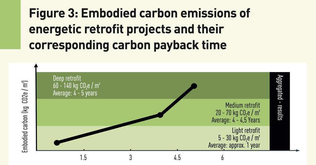 Guest view: REITs and the climate challenge | Opinion Pieces | Real Assets