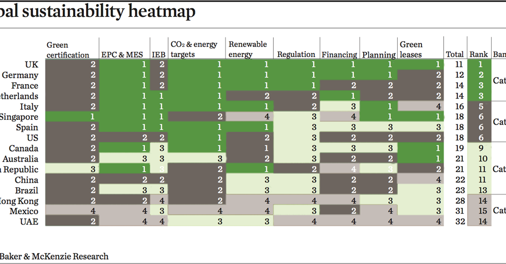 Europe: The green continent | Magazine | Real Assets
