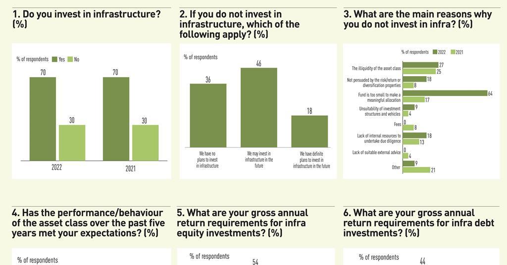 Top 100 Infrastructure Investors: Full ranking | Special Reports | Real ...
