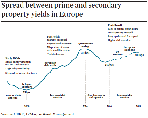 Interest Rates Europe: Time to raise the stakes? | Magazine | Real Assets
