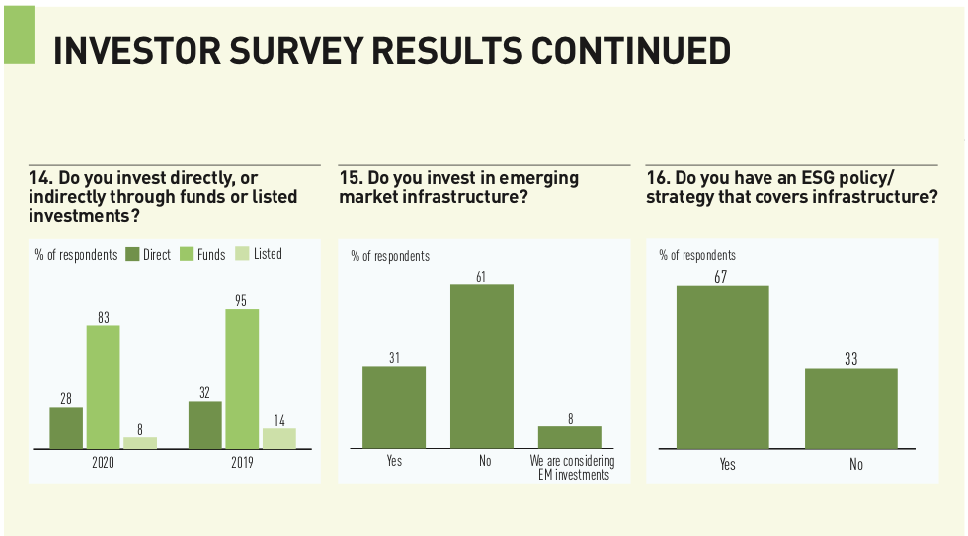 Top 100 Infrastructure Investors 2020 | Special Reports | Real Assets
