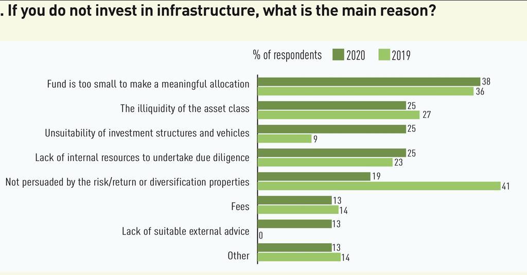 Top 100 Infrastructure Investors 2020 | Special Reports | Real Assets