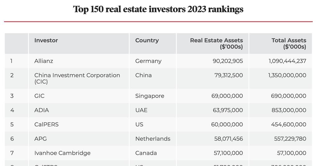 Top 150 Real Estate Investors 2023: Full ranking | Special Reports ...