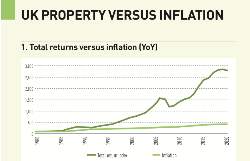 What the return of inflation means for real assets | Magazine | Real Assets