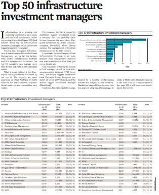 Top 50 infrastructure investment managers | Magazine | Real Assets