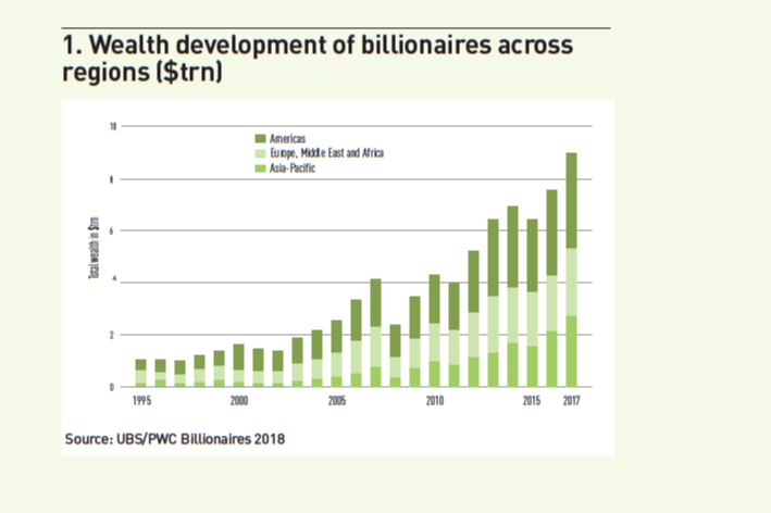 Portfolio: Family offices up their game | Magazine | Real Assets