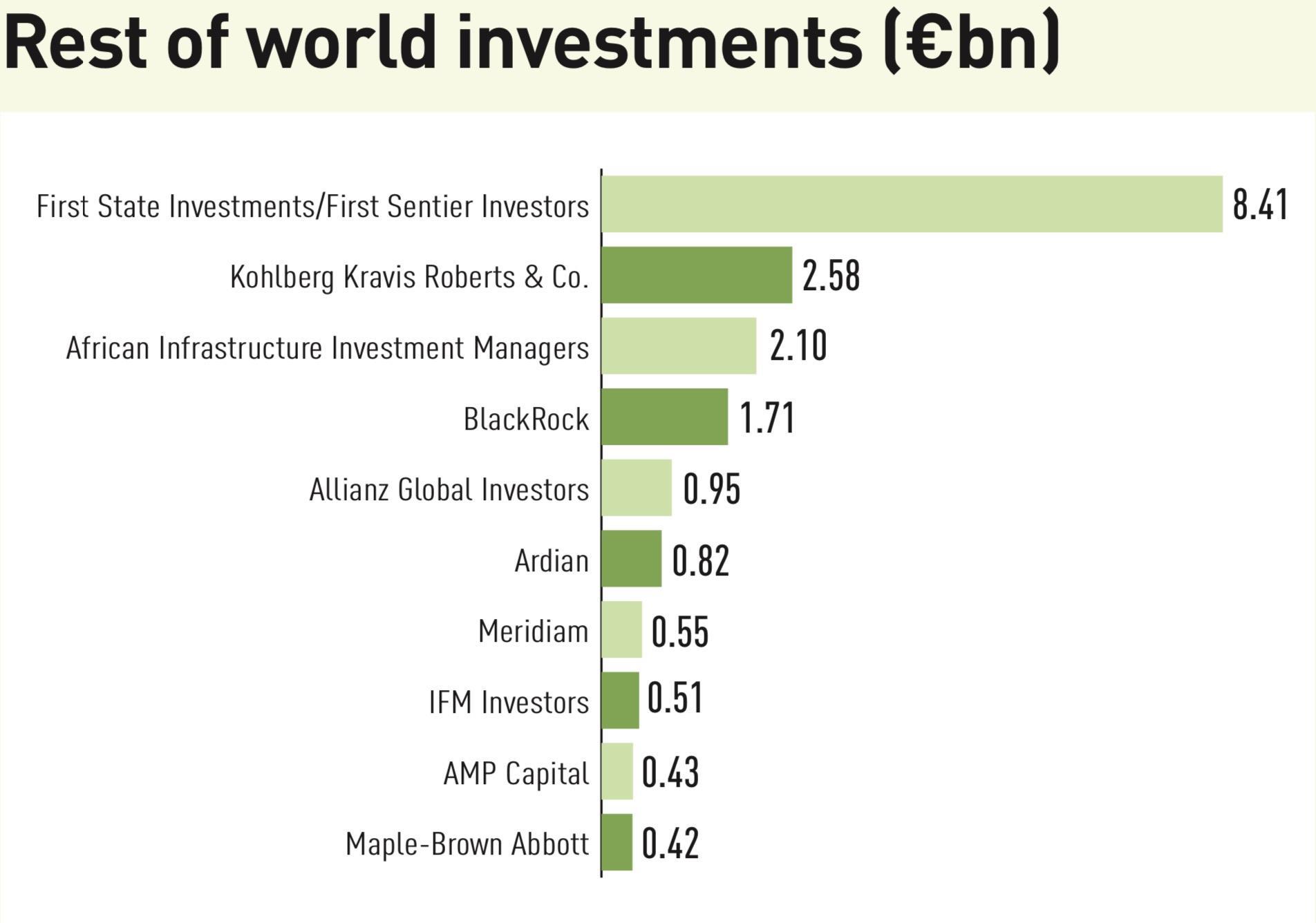 Top 100 Infrastructure Managers 2020: A big balancing act | Magazine ...