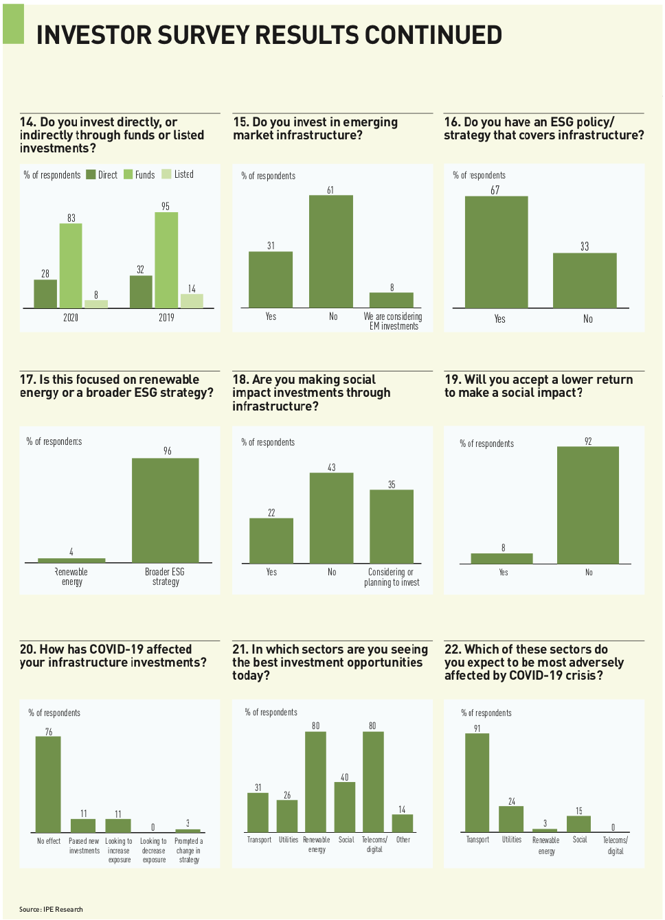 Top 100 Infrastructure Investors 2020 | Magazine | Real Assets