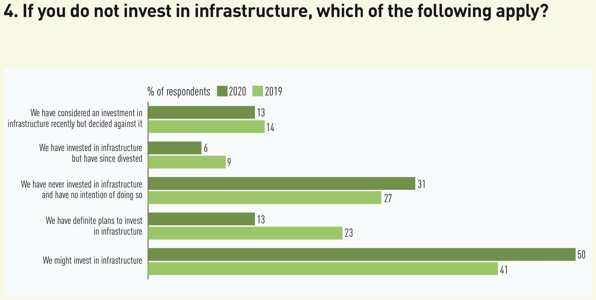 Top 100 Infrastructure Investors 2020 | Magazine | Real Assets