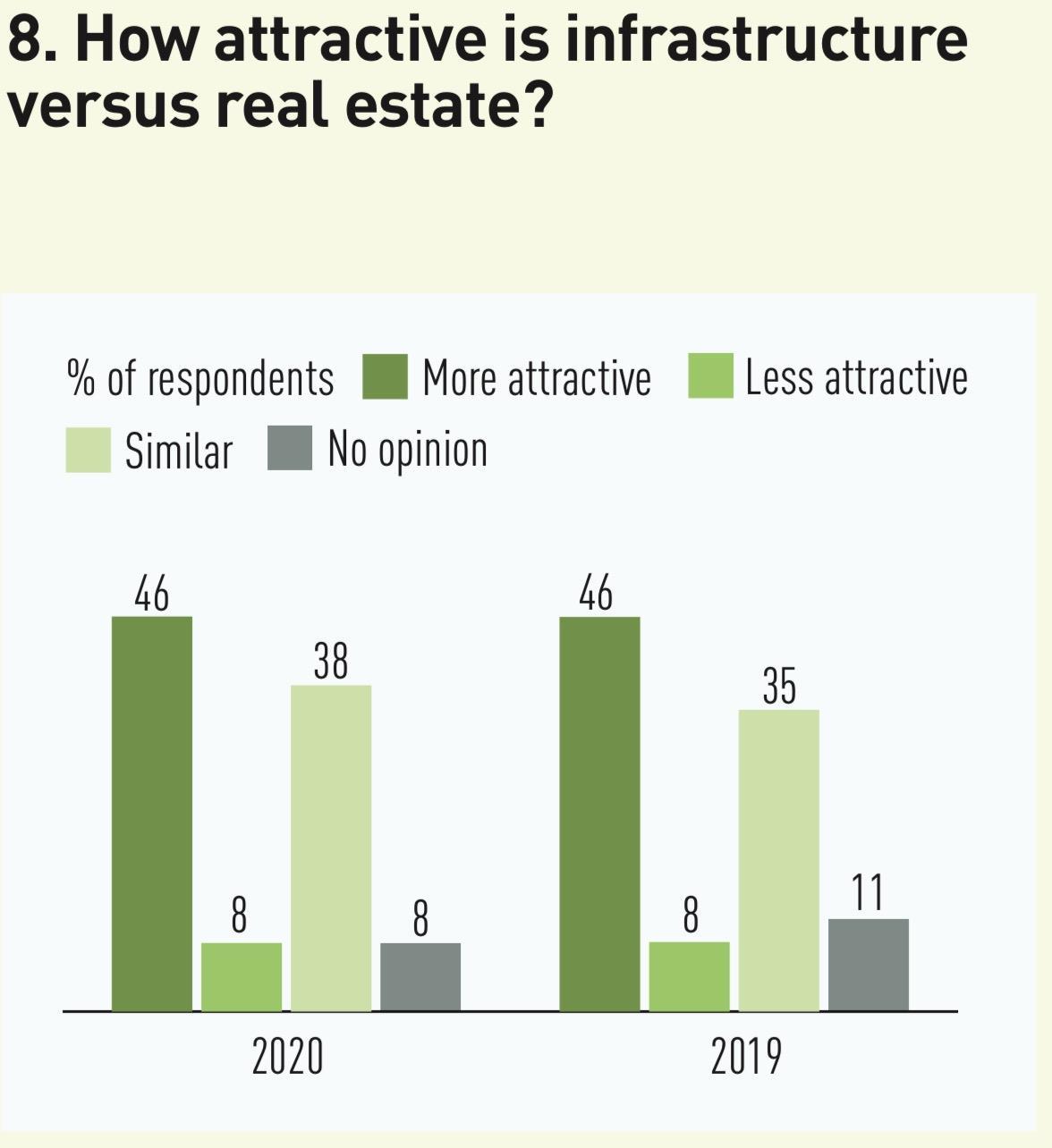 Top 100 Infrastructure Investors 2020 | Magazine | Real Assets