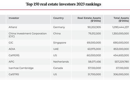 IPE Real Assets | Investors
