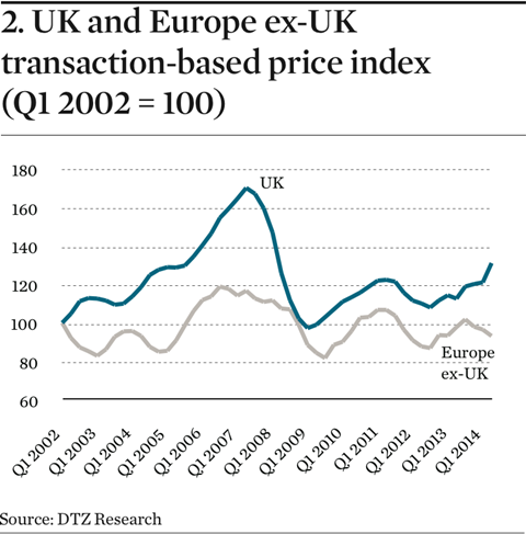 Valuations - Indices: Transaction indices launched | Magazine | Real Assets