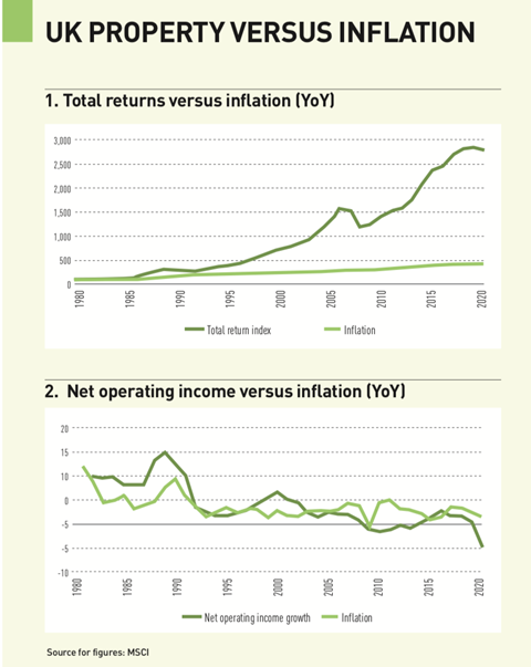 What the return of inflation means for real assets | Magazine | Real Assets