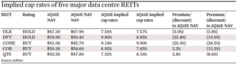 Alternatives: Big data | Magazine | Real Assets