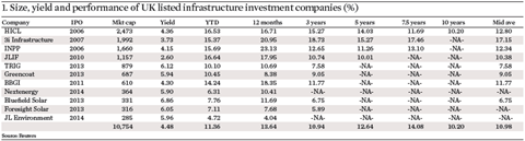 Infrastructure Listed: Time to shine | Magazine | Real Assets
