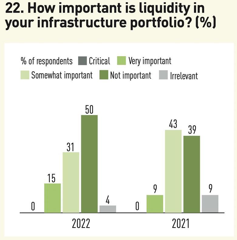 Top 100 Infrastructure Investors 2022: Survey | Magazine | Real Assets
